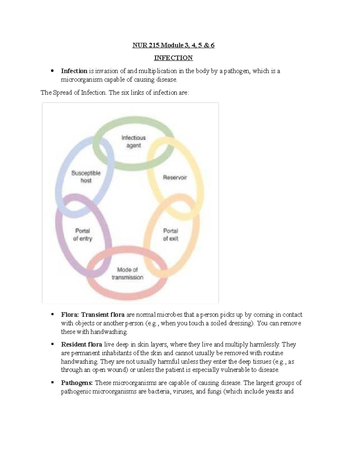 MINE NUR 215 Module 3-6 bullet points - NUR 215 Module 3, 4, 5 & 6 ...