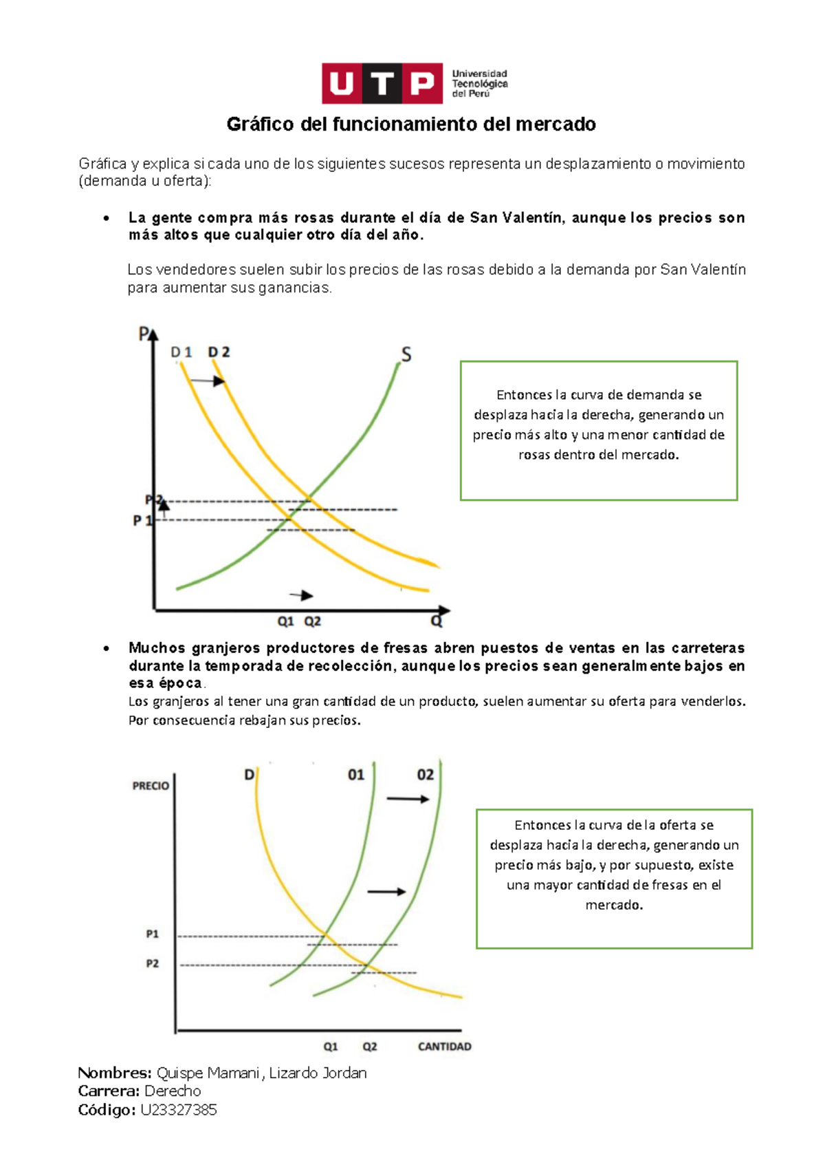 S09 - Gráfico del funcionamiento del mercado - Nombres: Quispe Mamani, Lizardo Jordan Carrera ...