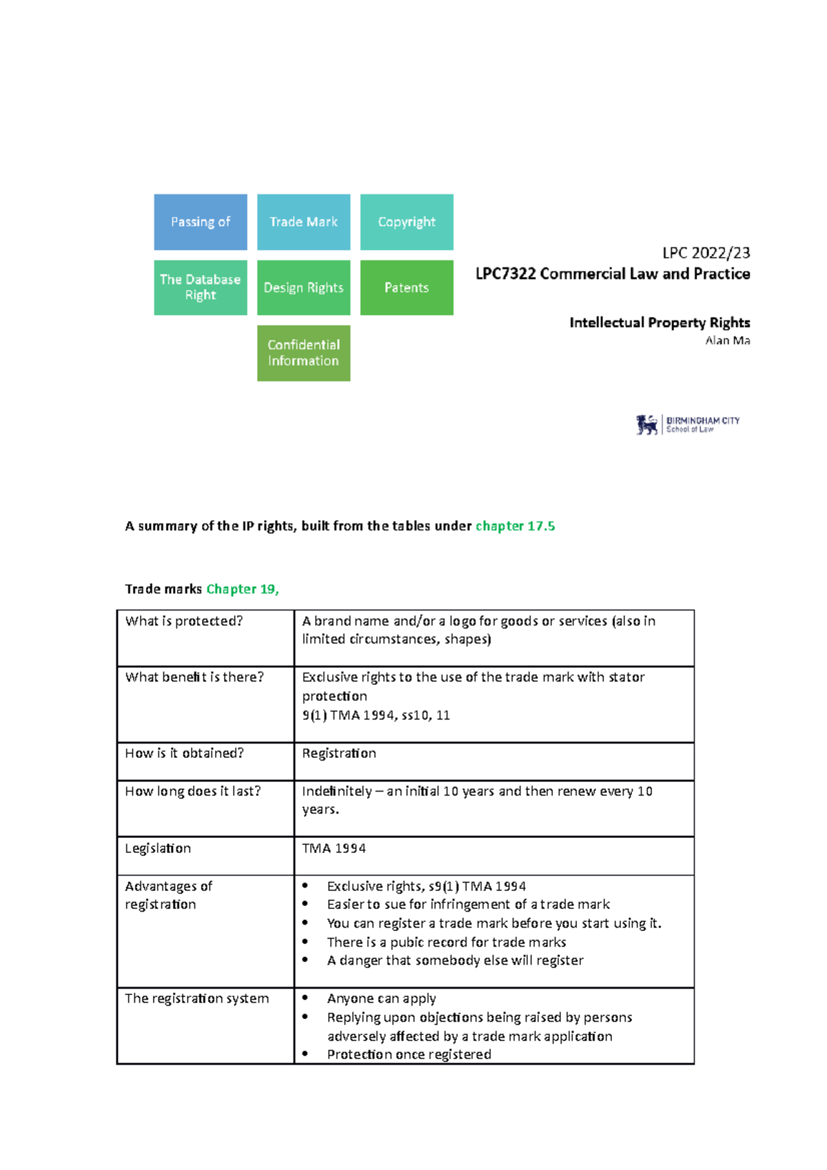 IP Summary - A summary of the IP rights, built from the tables under ...