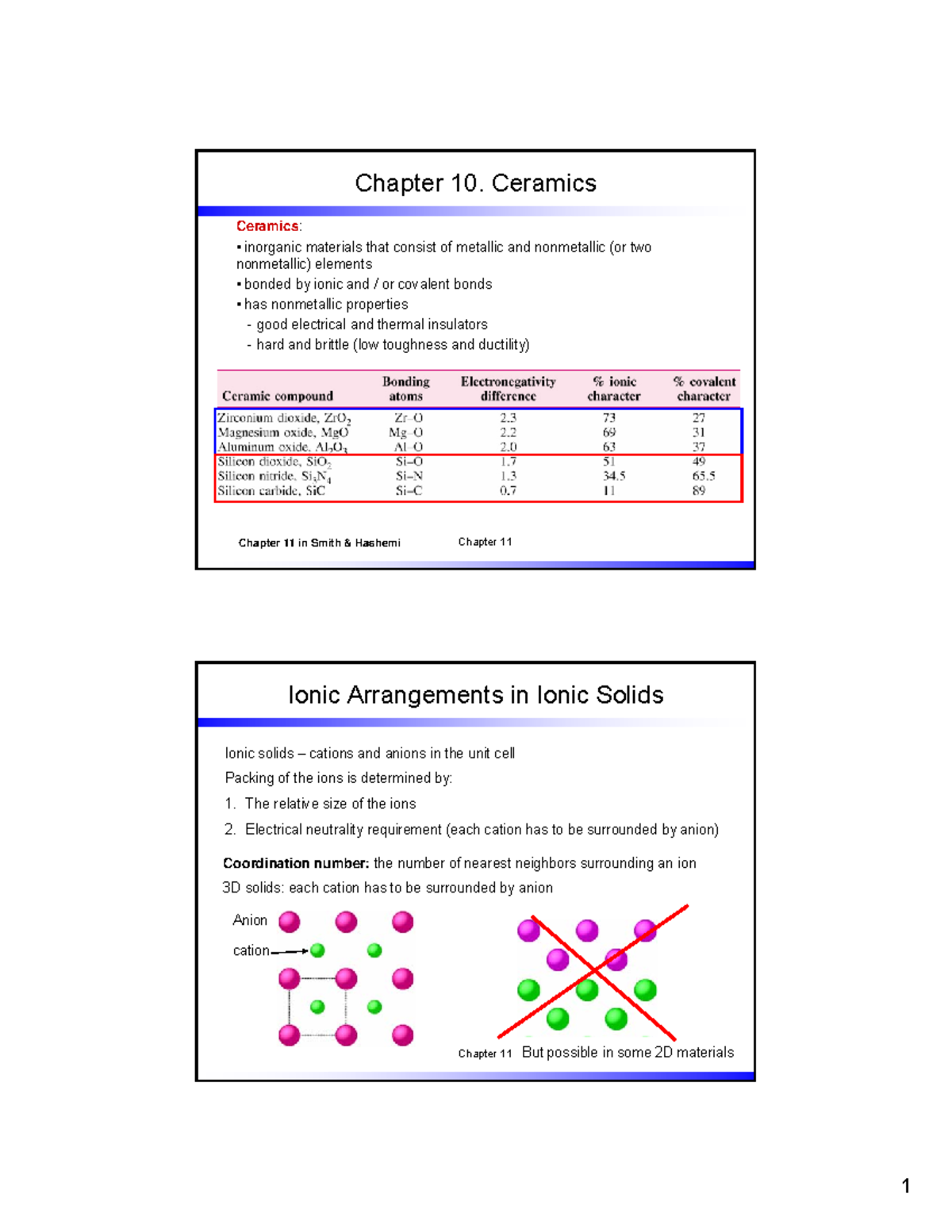 Chapter 10 Ceramics Handouts - Chapter 11 in Smith & Hashemi Chapter 11 ...