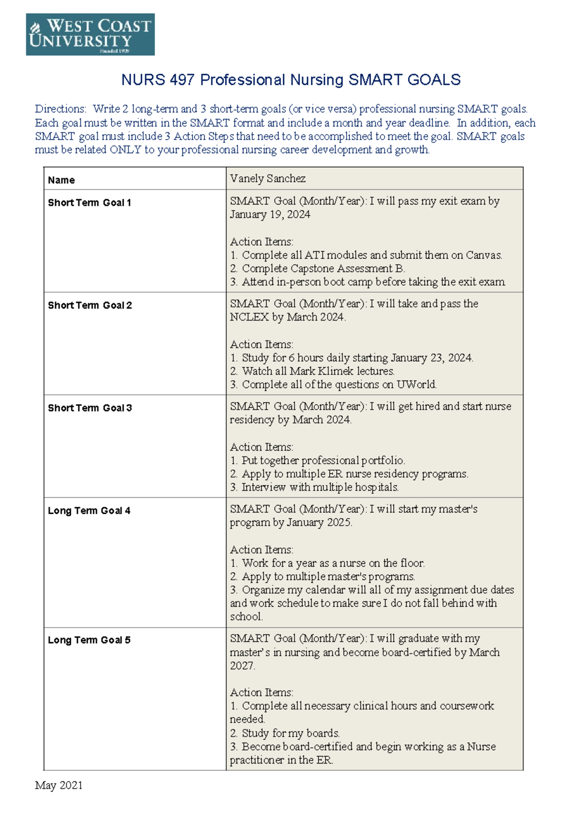 Smart Goals - n/a - NURS 497 Professional Nursing SMART GOALS ...