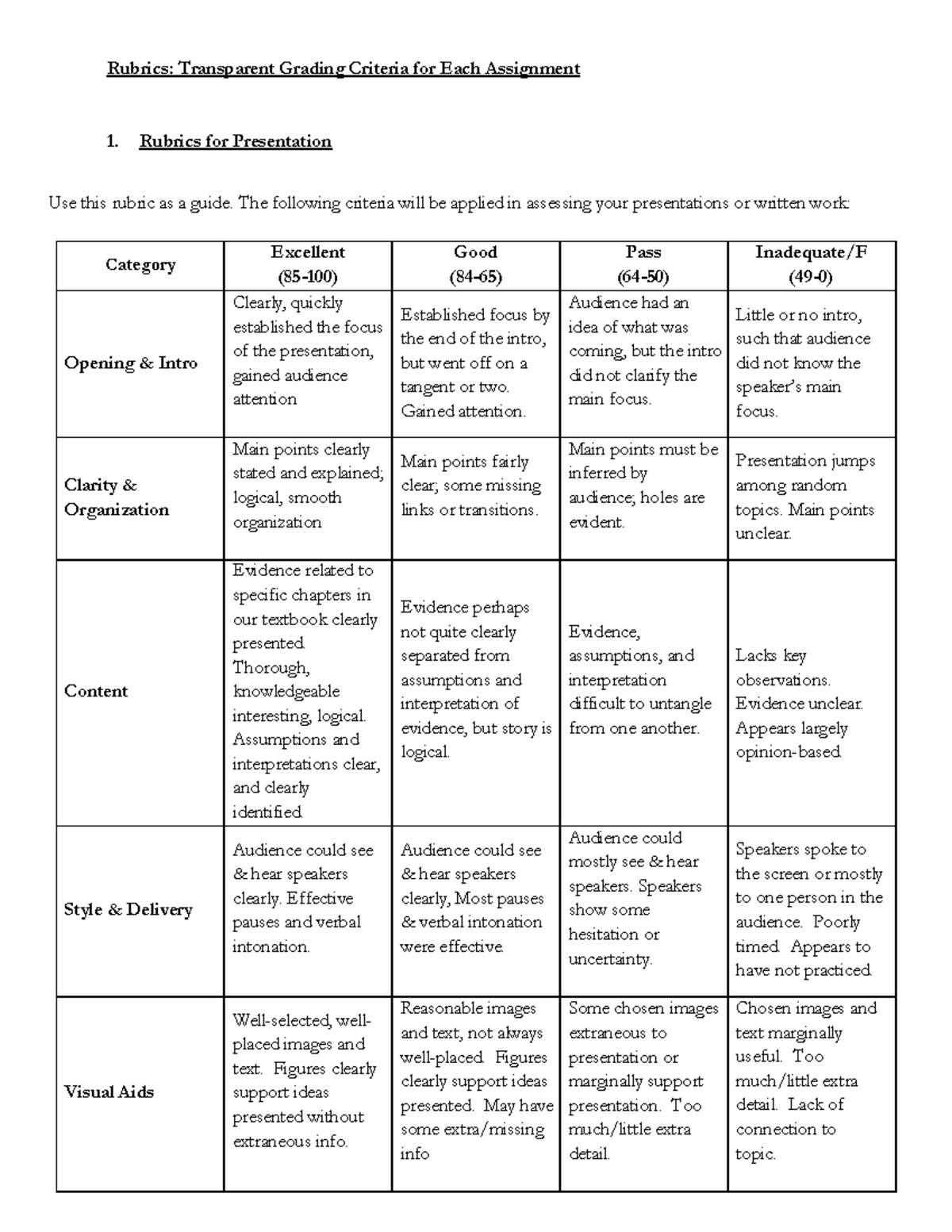 Rubrics Presentation Written Report AP 2021 - Rubrics: Transparent ...