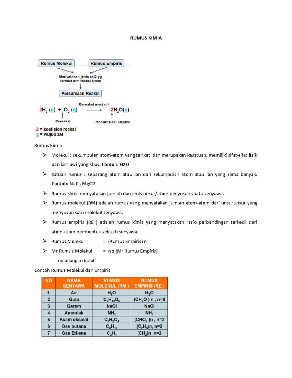 Rumus Kimia - RUMUS KIMIA Rumus Kimia Molekul : sekumpulan atom-atom yang terikat dan merupakan ...