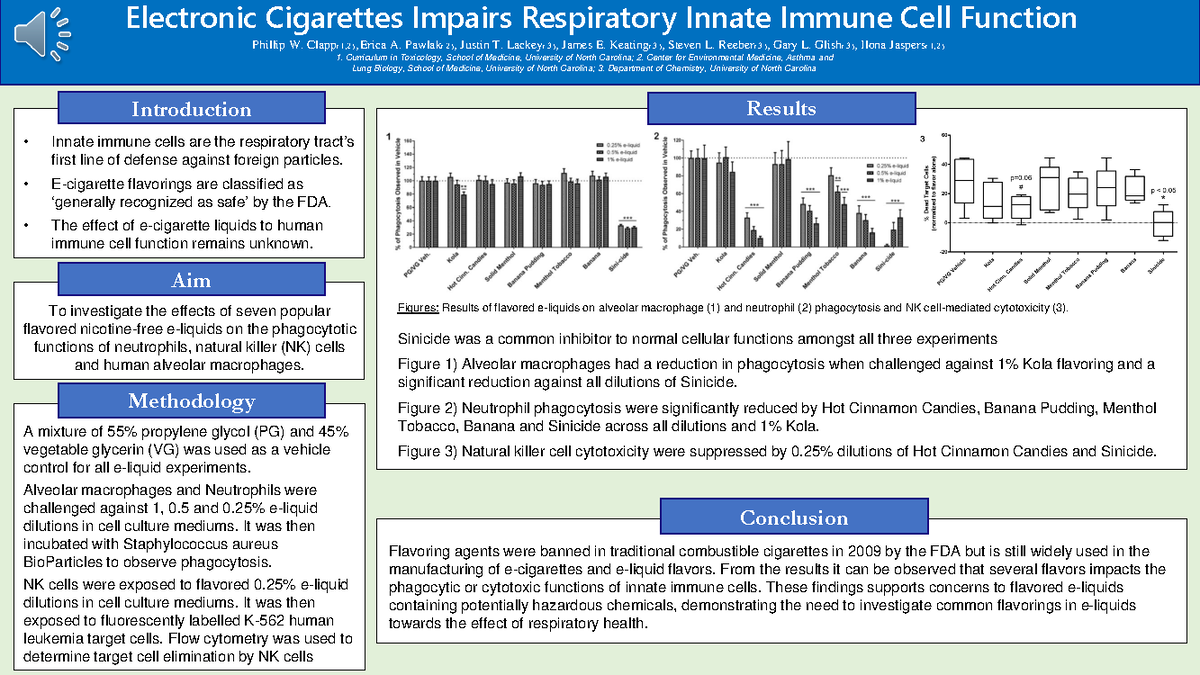 Cell Biology Genetics Poster - Electronic Cigarettes Impairs ...