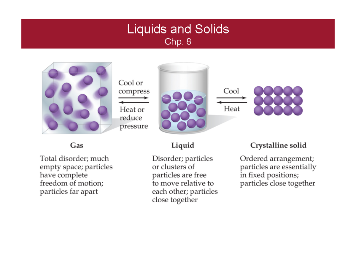 8 Molecules and Materials Notes - Liquids and Solids Chp. 8 Phase ...
