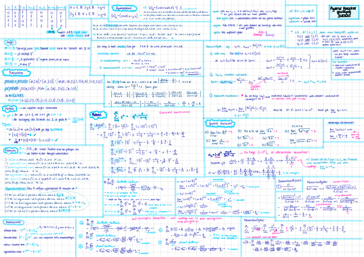 Mathe Klausur Spickzettel - Informatik I - HHU - Studocu