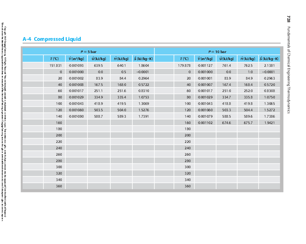Compressed Liquid Steam Table DHAM AND Visco - 728 Fundamentals of ...