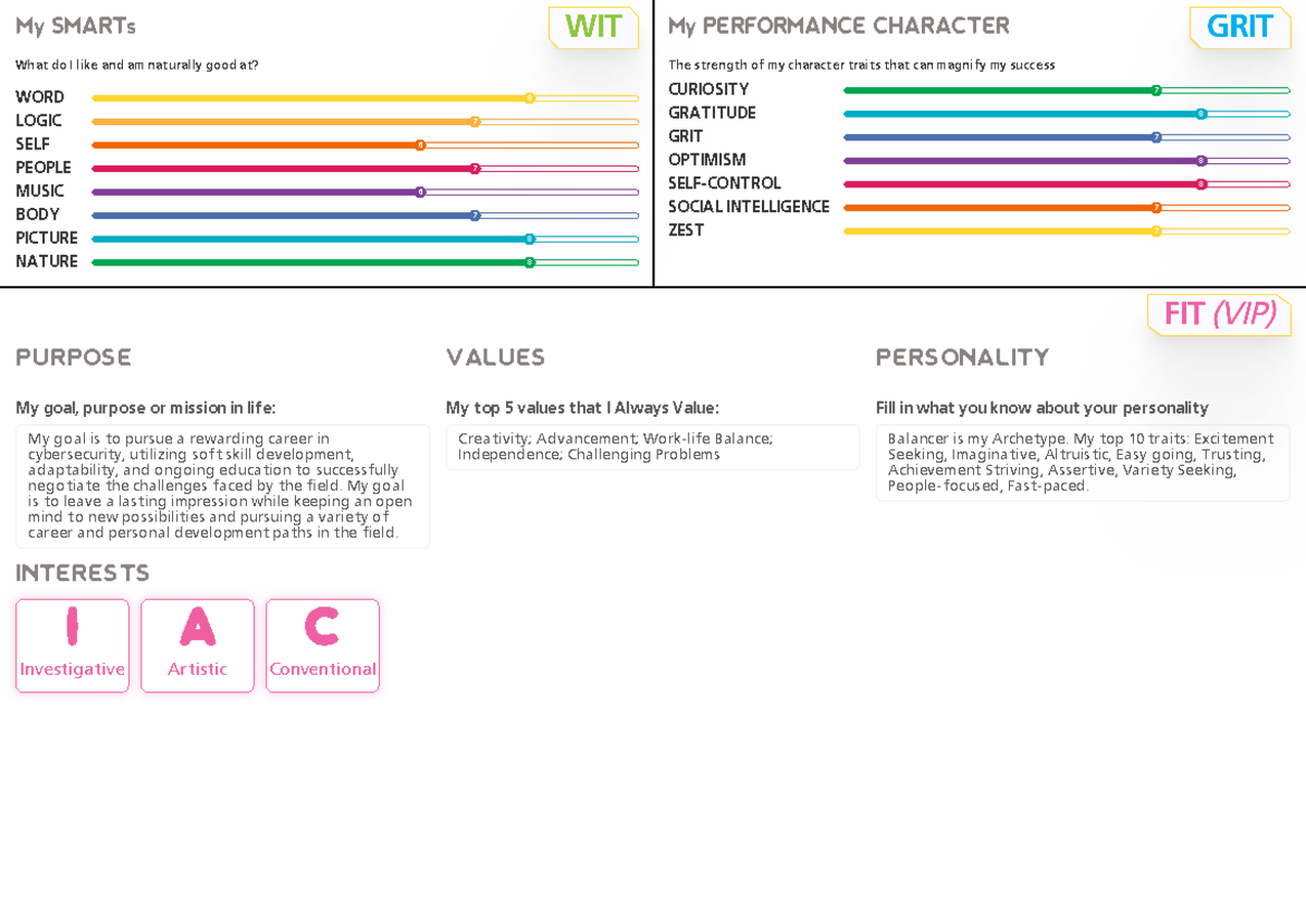 # Priya Rekah D O M RAVI Kumar#-career-canvas-results-0e182781-8f8d ...