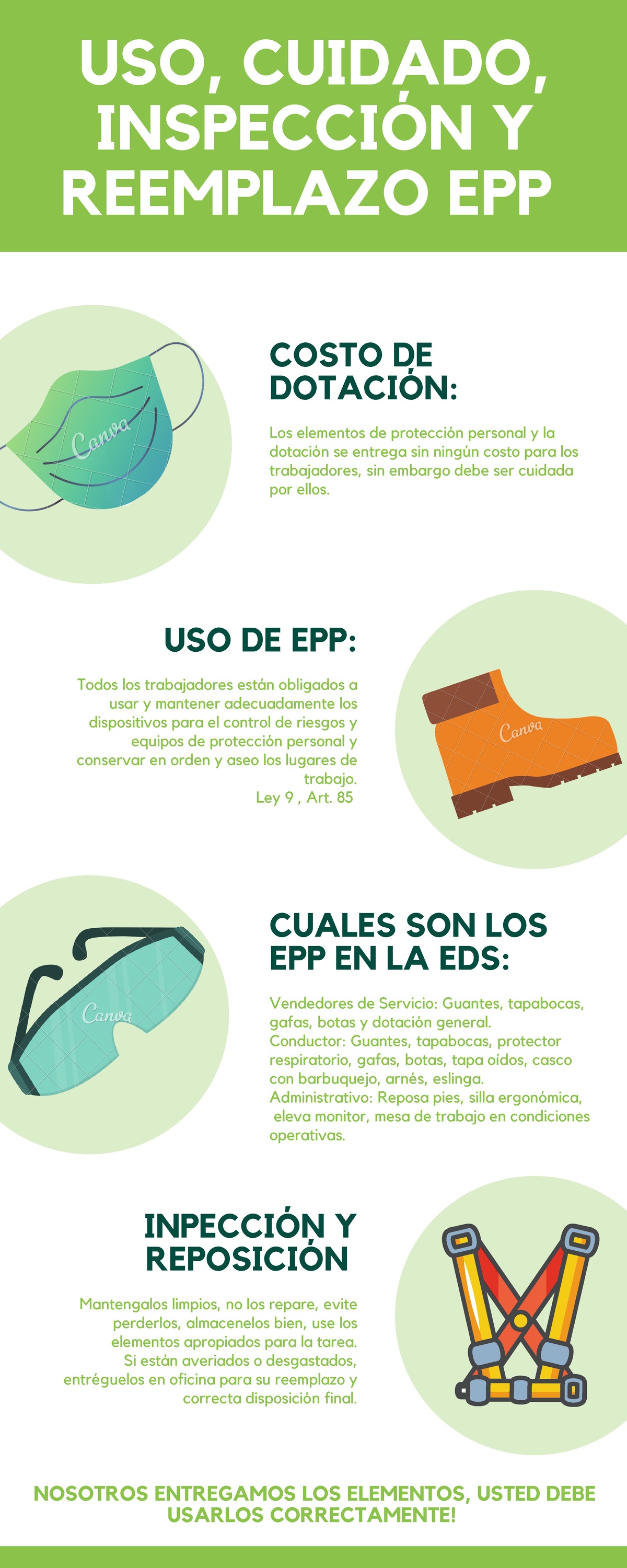 USO, Cuidado, InspeccióN Y Reemplazo EPP - USO, CUIDADO, INSPECCIÓN Y REEMPLAZO EPP COSTO DE ...