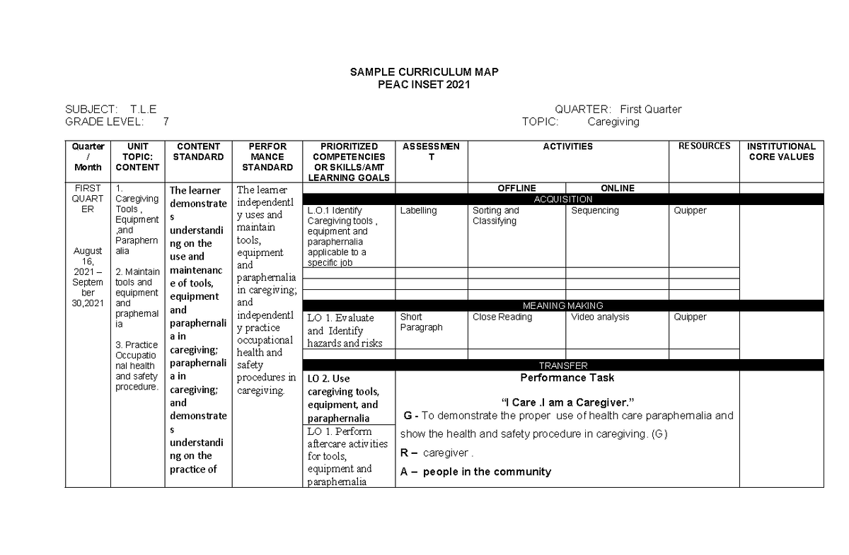 Curriculum map sample template - SAMPLE CURRICULUM MAP PEAC INSET 2021 ...
