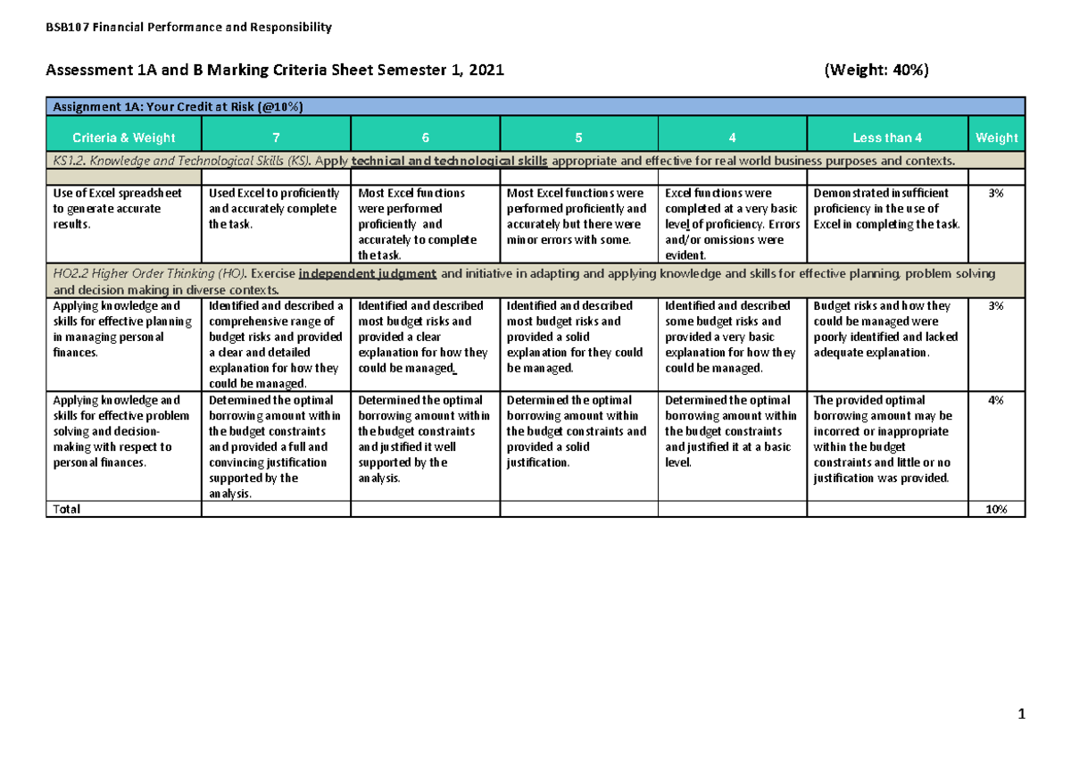 Assignment 1 CRA Sem 1 2021 - BSB107 Financial Performance and ...
