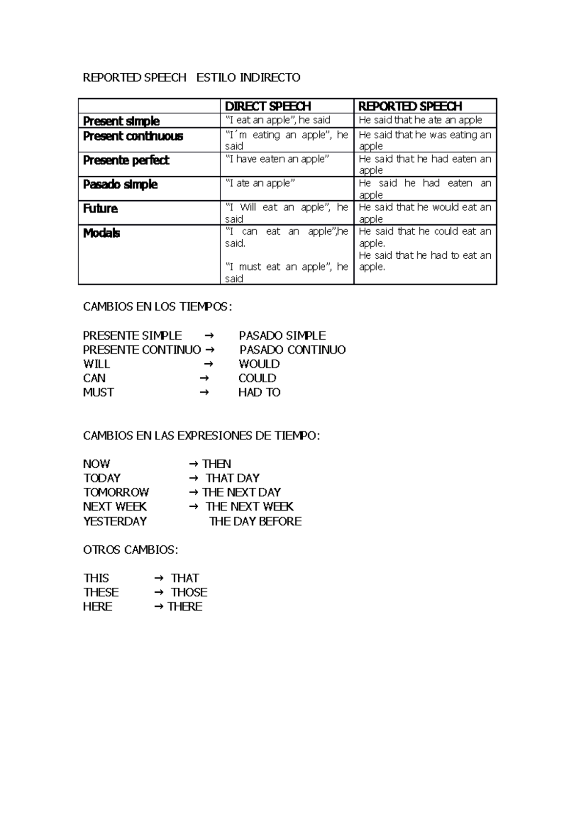 Reported Speech Estilo Indirecto - REPORTED SPEECH ESTILO INDIRECTO ...