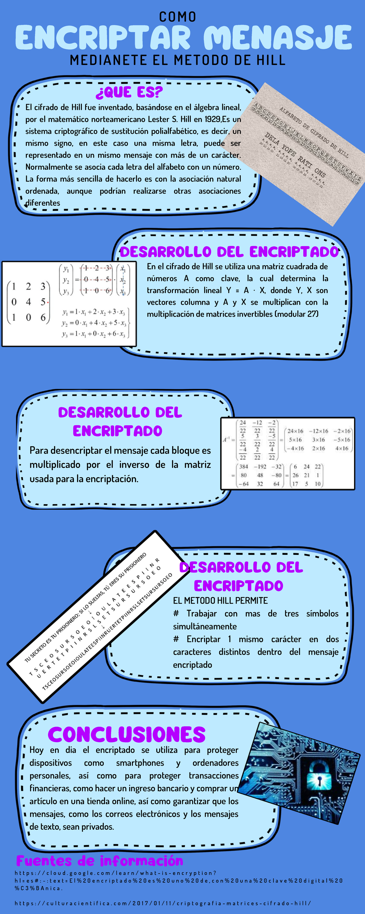 Mensaje encriptado paso a paso - COMO ENCRIPTAR MENASJE ¿QUE ES? El ...