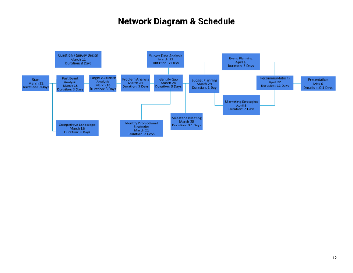 Network Diagram - Lecture notes 3 - Network Diagram & Schedule 12 ...