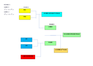 Science 8 Q2 Mod3 Earthquake Waves V5 - Science Quarter 2 – Module 3 ...