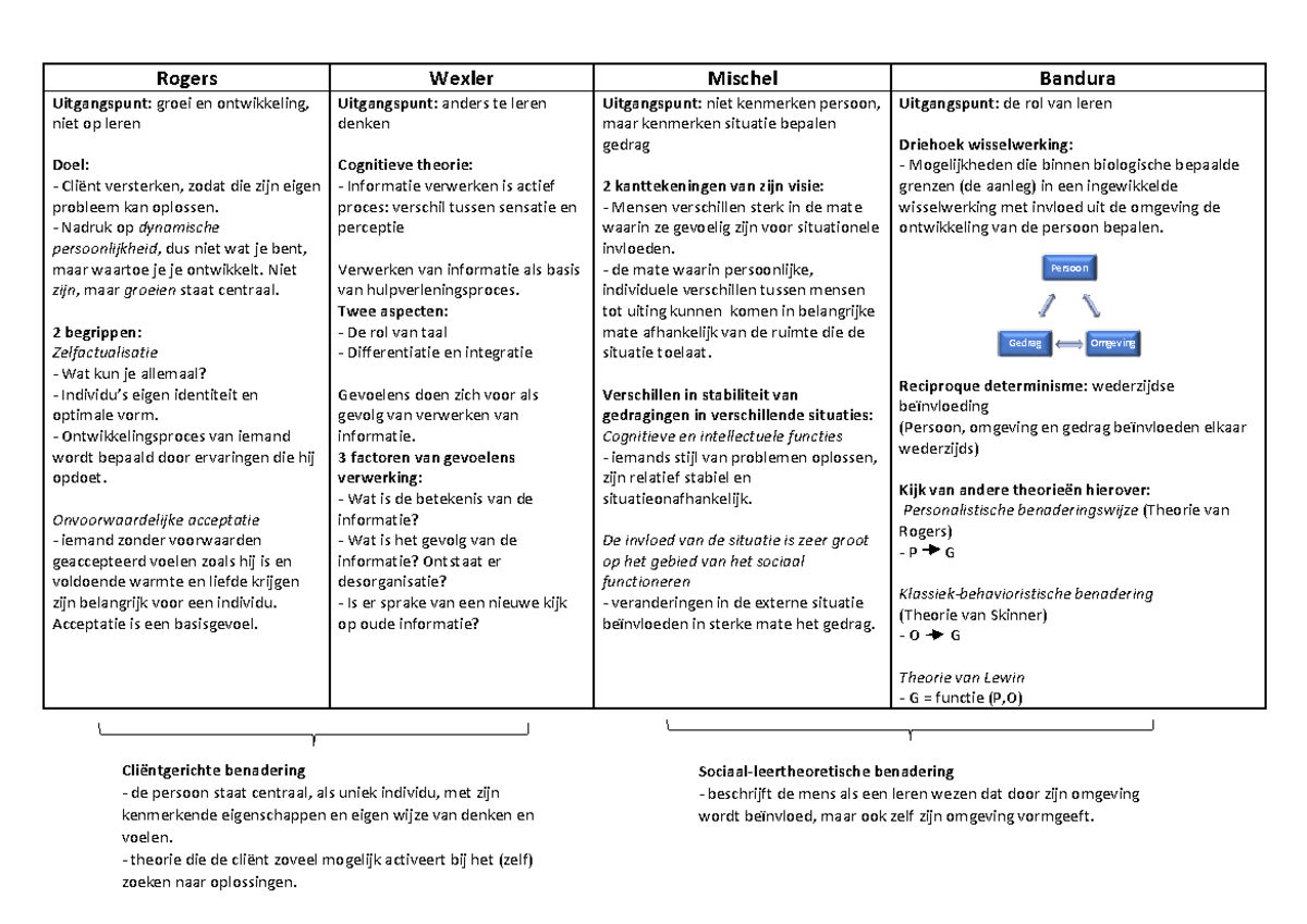 Communicatie: korte samenvatting van belangrijke begrippen - Warning: TT: undefined function: 32 ...