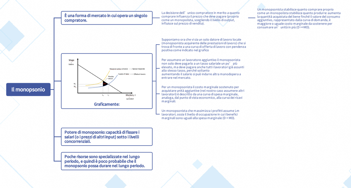 Mappa concettuale del monopsonio - Il monopsonio È una forma di mercato ...
