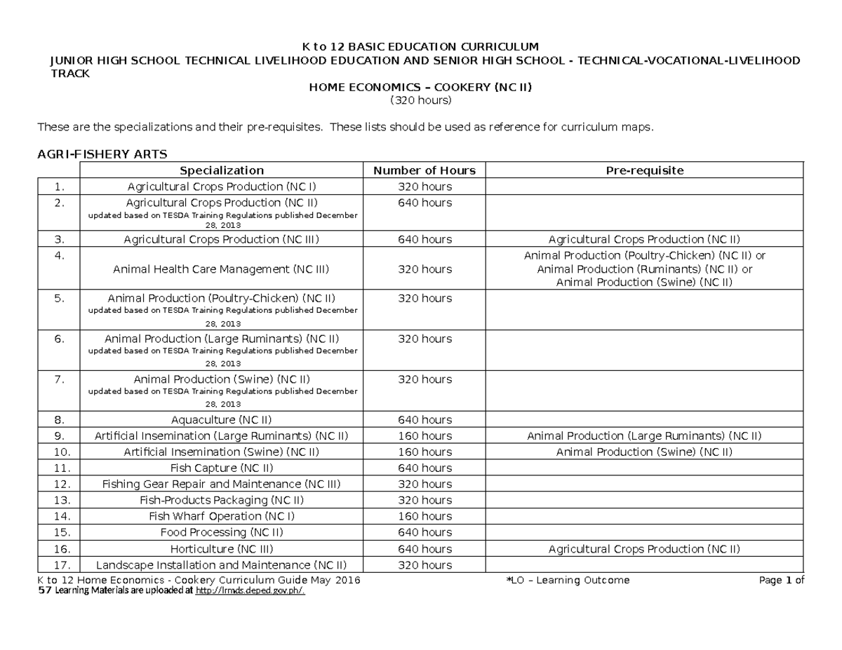 Cookery NC II CG - Lesson - JUNIOR HIGH SCHOOL TECHNICAL LIVELIHOOD ...