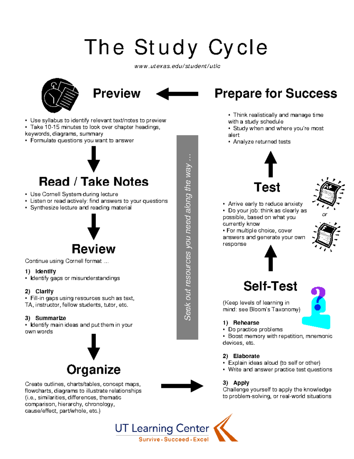 Ut study cycle for the - The Study Cycle utexas/student/utlc Preview ...