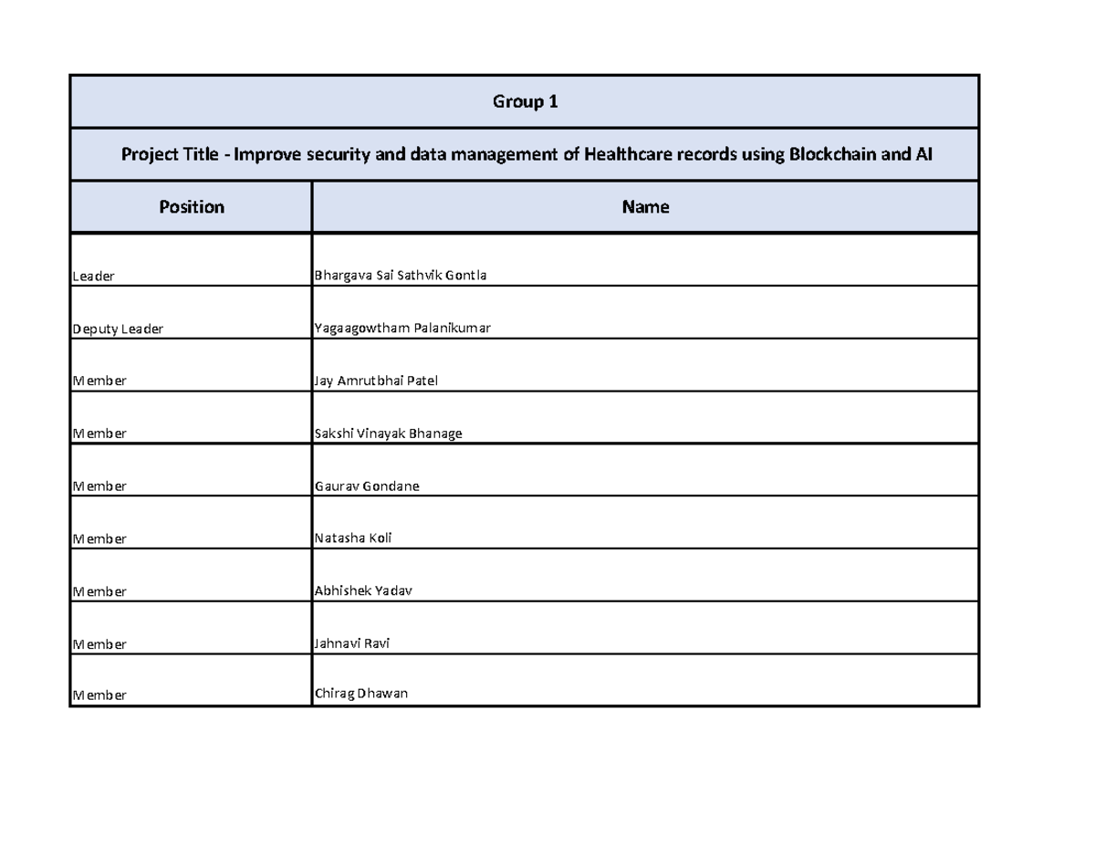 CSE 543 Tentative Course Project Groups - Position Name Leader Bhargava Sai Sathvik Gontla ...
