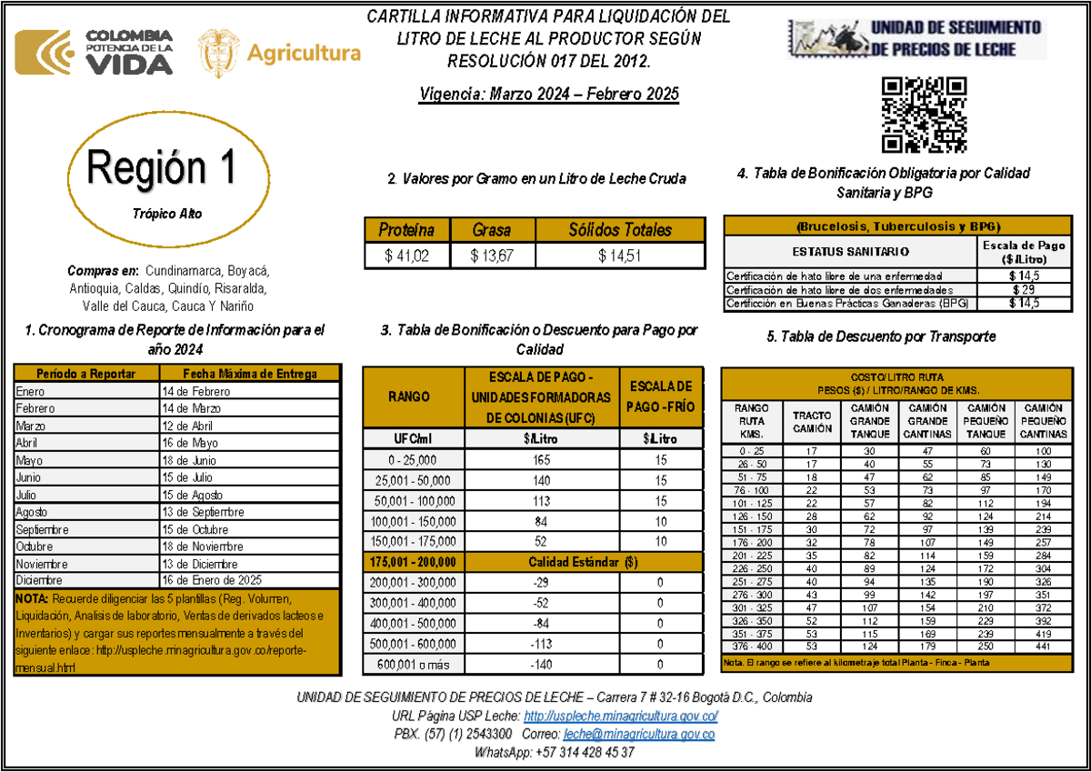 Cartilla Informativa 2024-2025 - UNIDAD DE SEGUIMIENTO DE PRECIOS DE ...