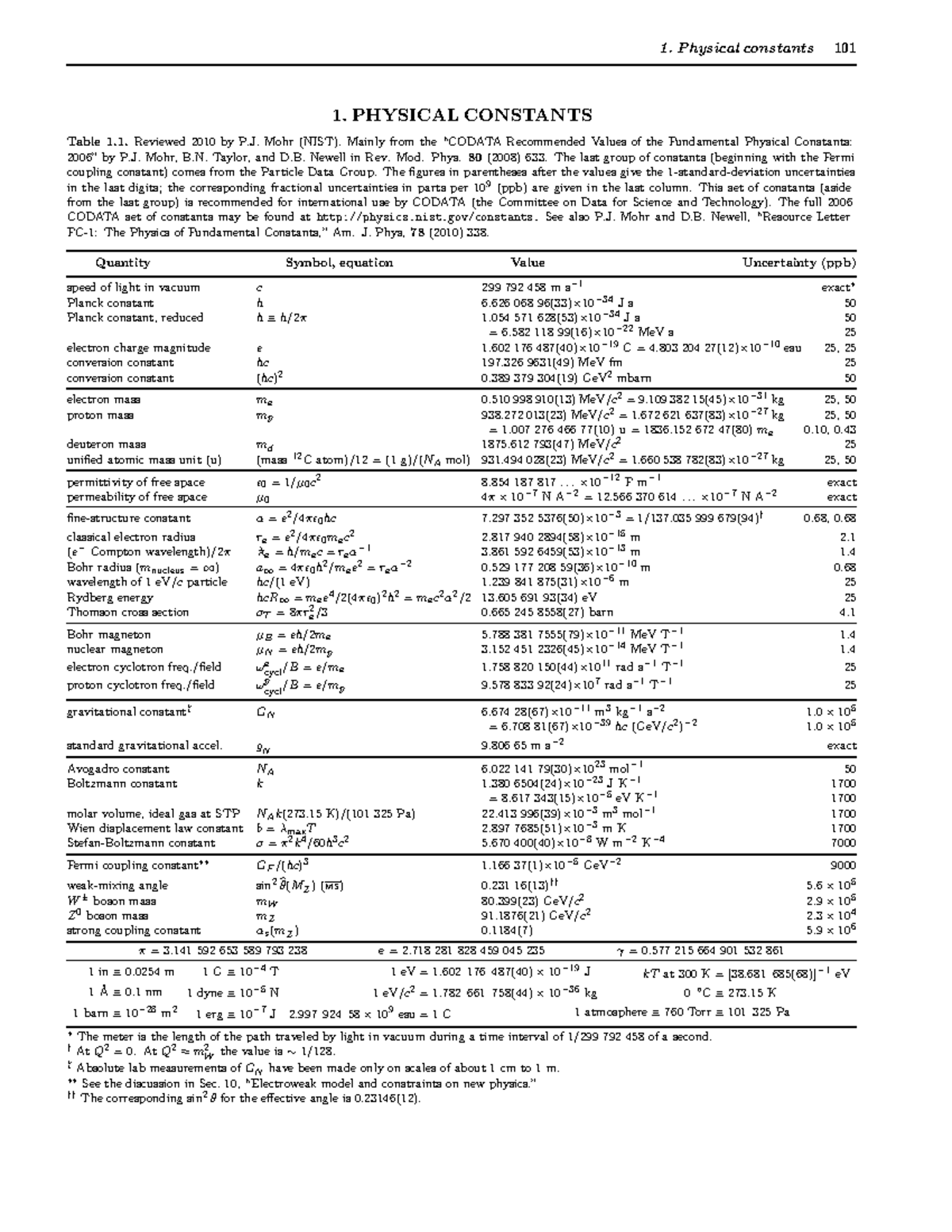 Constantes físicas - ctes fisicas - 1. Physical constants 101 1 ...
