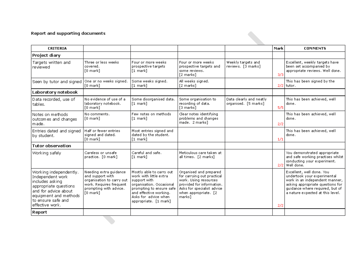 Assignment 1 marks - Report and supporting documents CRITERIA Mark ...