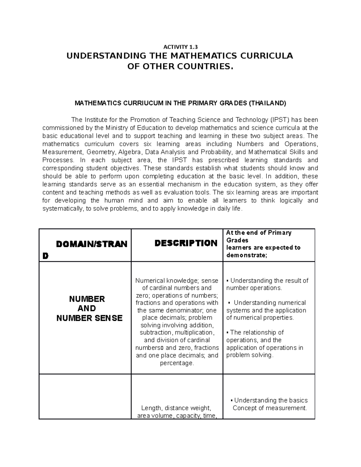 Act 1.3 Math. Curriculum In Primary Grades (Thailand) - ACTIVITY 1 ...