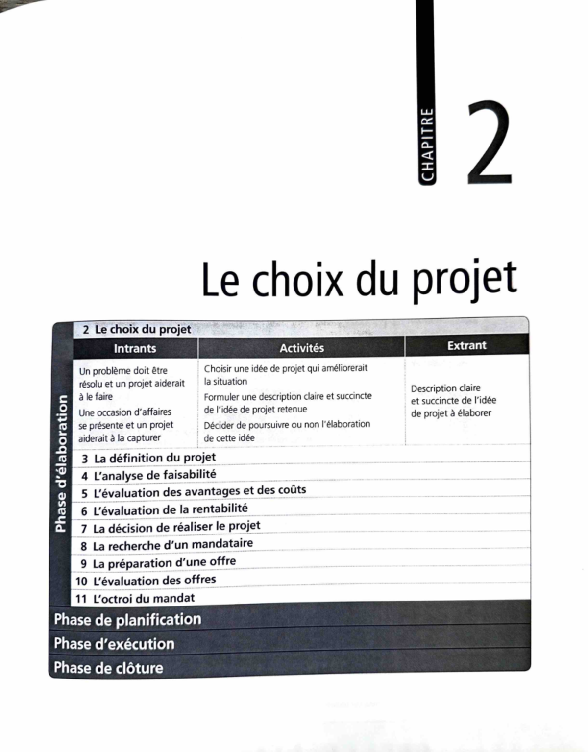 Chapitre 2 - Le choix du projet - Le choix du projet C 0 ",ij n, :i.. 0 ...