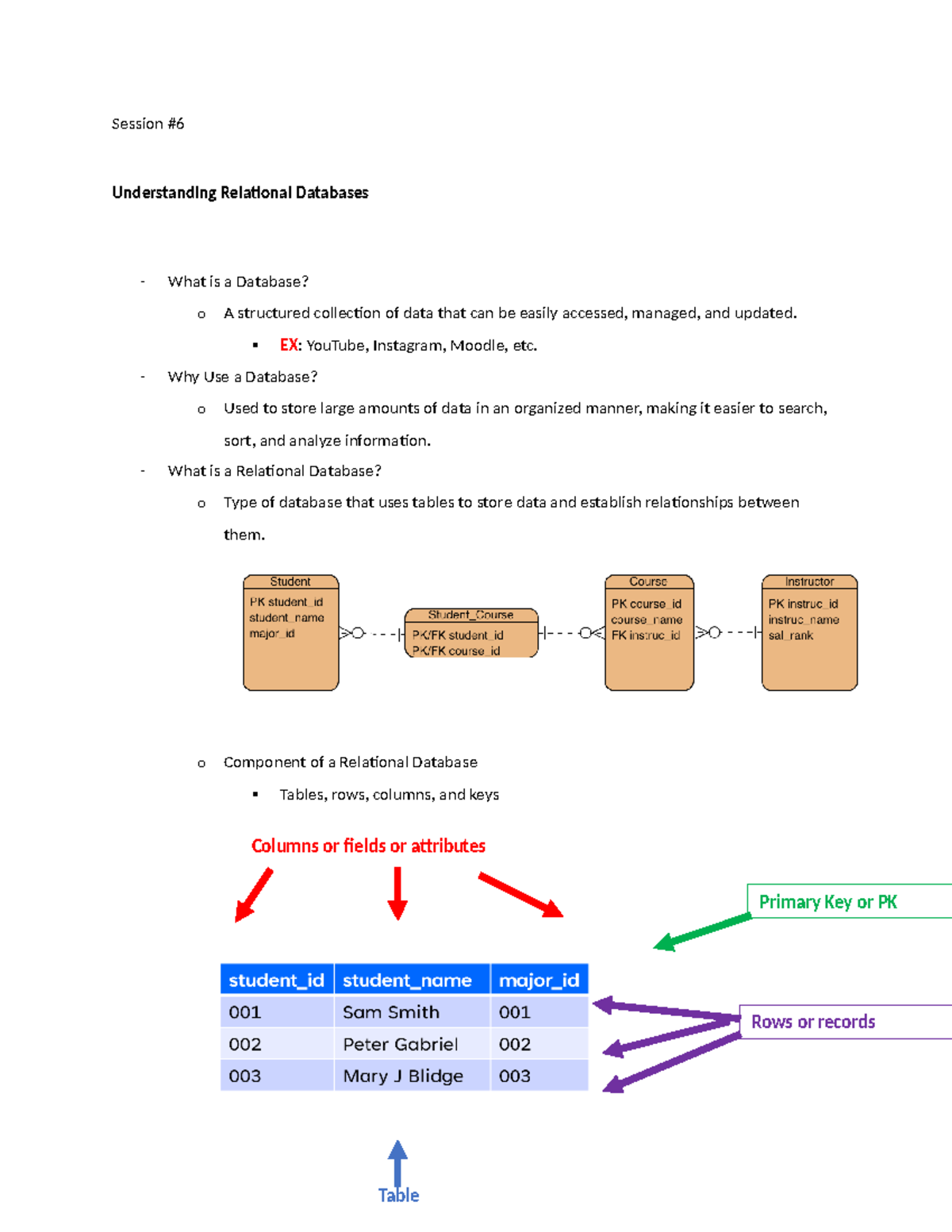 Session #6 (good version) - Session Understanding Relational Databases What is a Database? o A ...