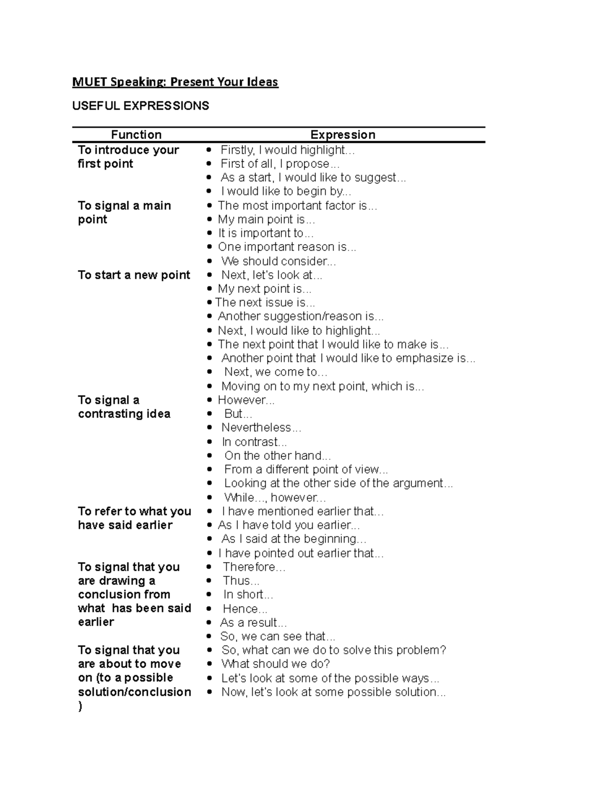 Muet Speaking Group Discussion Sample Answer KyantinDavila