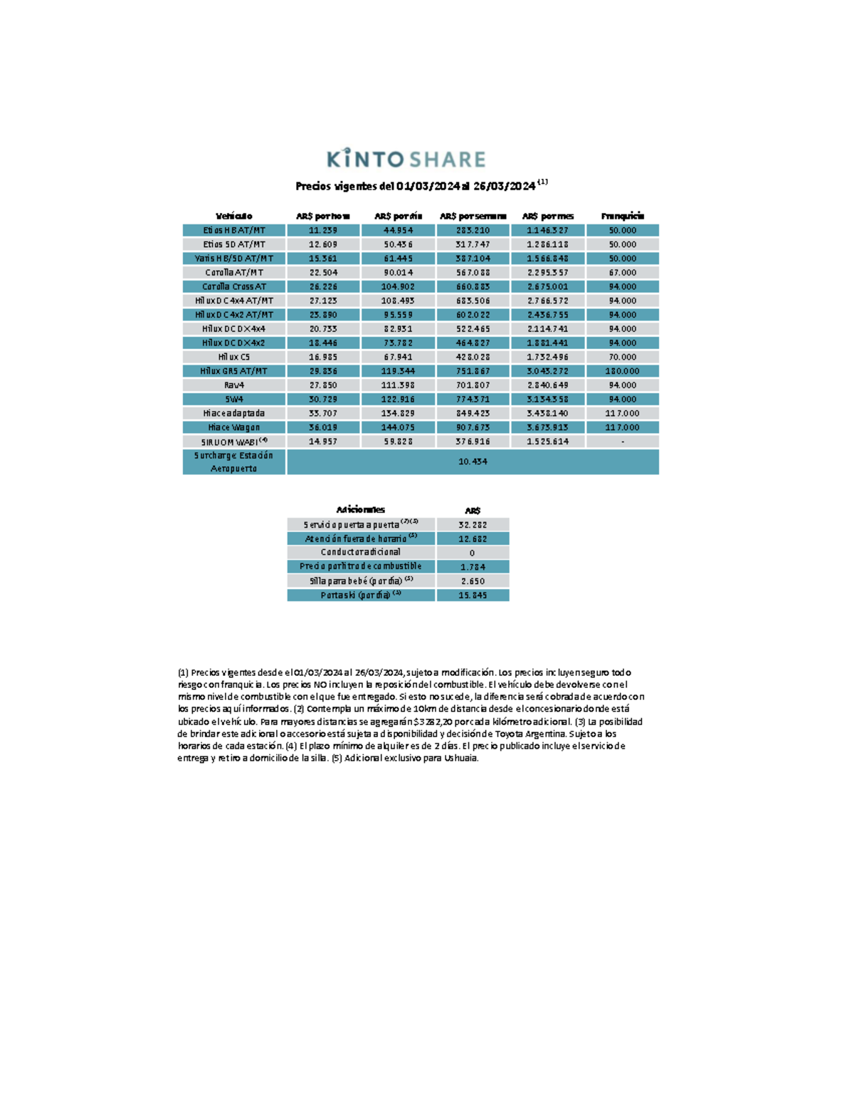 Precios kinto 202403 - Vehículo AR$ por hora AR$ por día AR$ por semana AR$ por mes Franquicia ...
