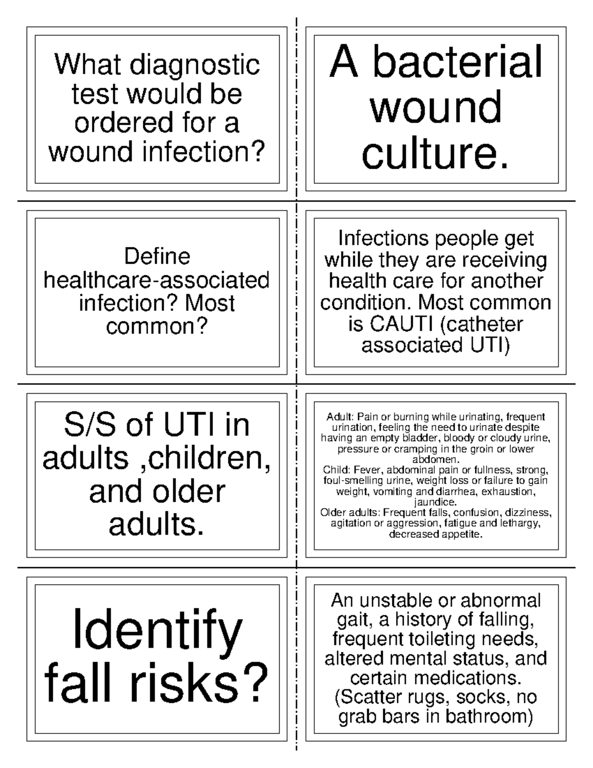Final review - What diagnostic test would be ordered for a wound ...