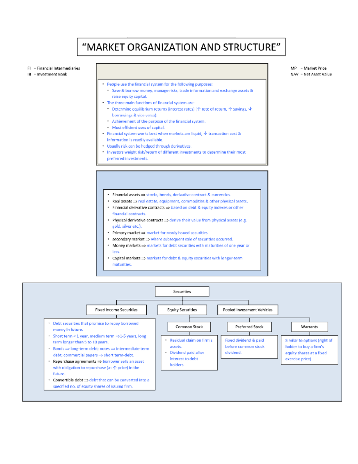 Reading 36 - Market Organization and Structure - Management Accounting ...
