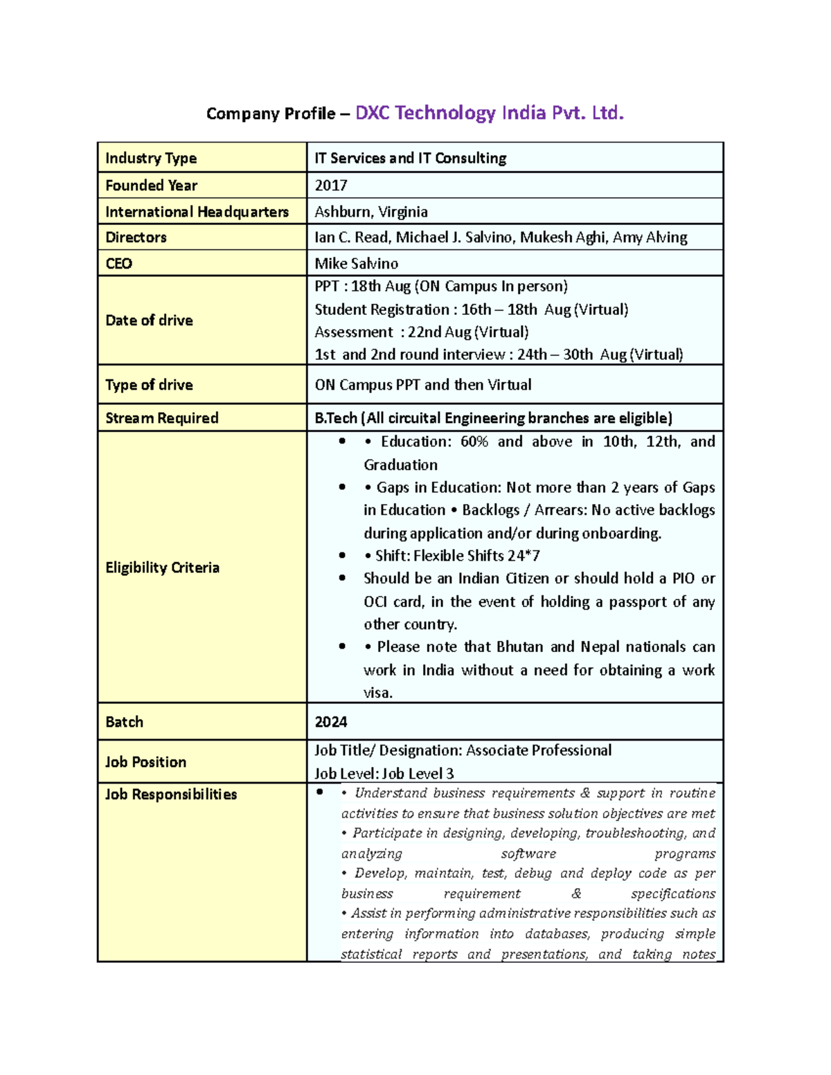 Company Profile – DXC Technology India Pvt. Ltd - Ltd. Industry Type IT ...