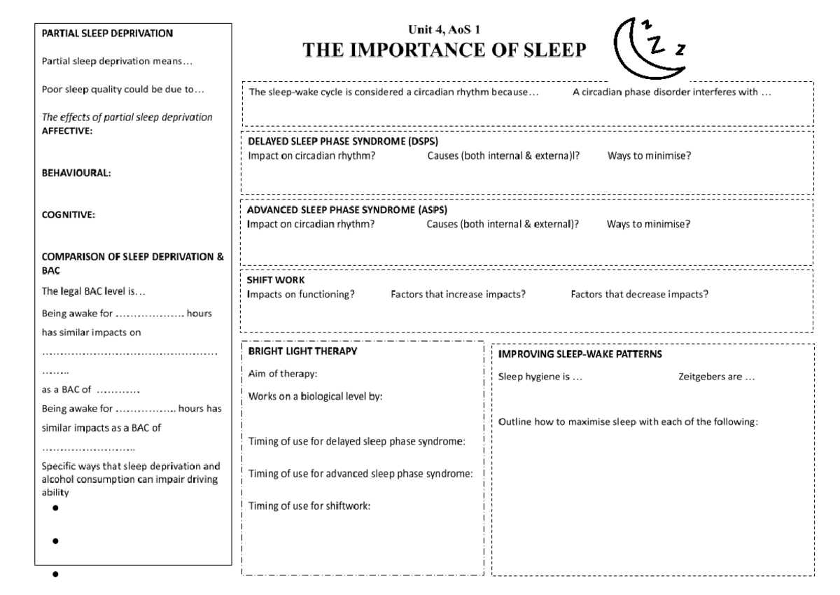 Importance of sleep summary poster - PARTIAL SLEEP DEPRIVATION Unit 4 ...
