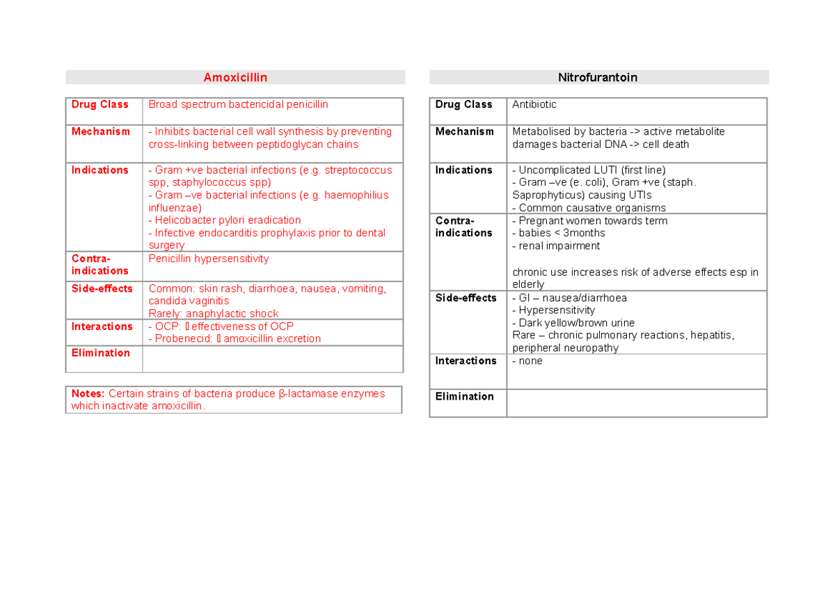 Antibiotics - Complete set of antibiotic notes for year 3 medicine ...