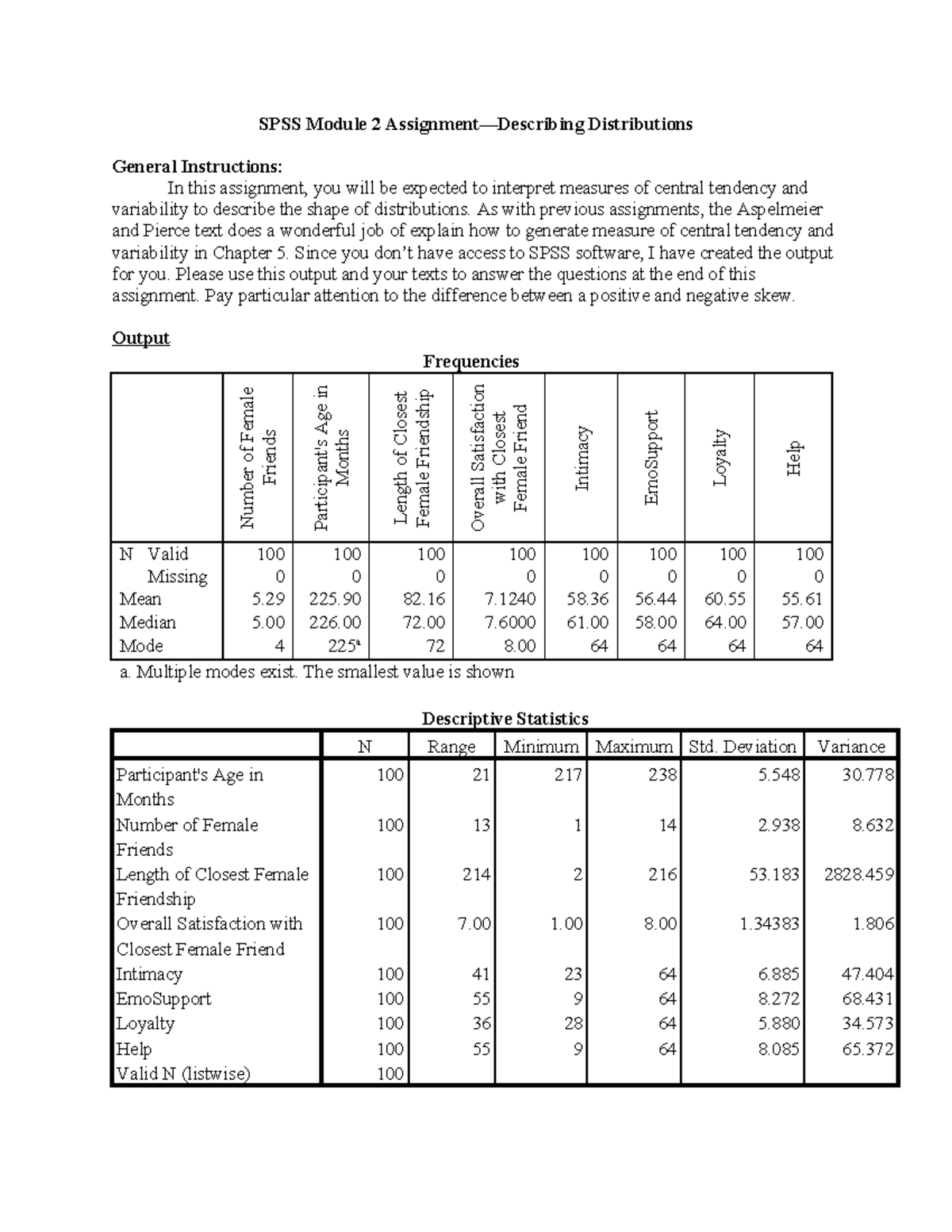 SSPS 2 Ilona - Homework - SPSS Module 2 Assignment—Describing Distributions General Instructions ...