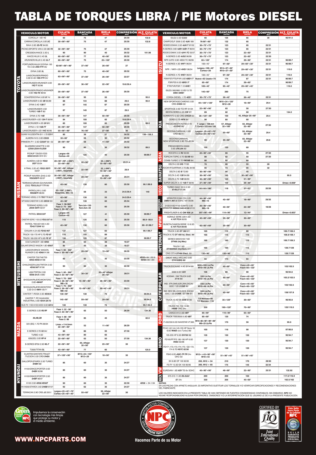 Tabla de torques libra pie motores diesel - TABLA DE TORQUES LIBRA ...