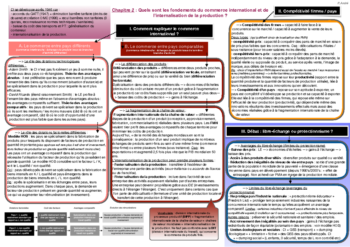 Chapitre 2 (CI) - Fiche de révision - Chapitre 2 : Quels sont les fondements du commerce - Studocu