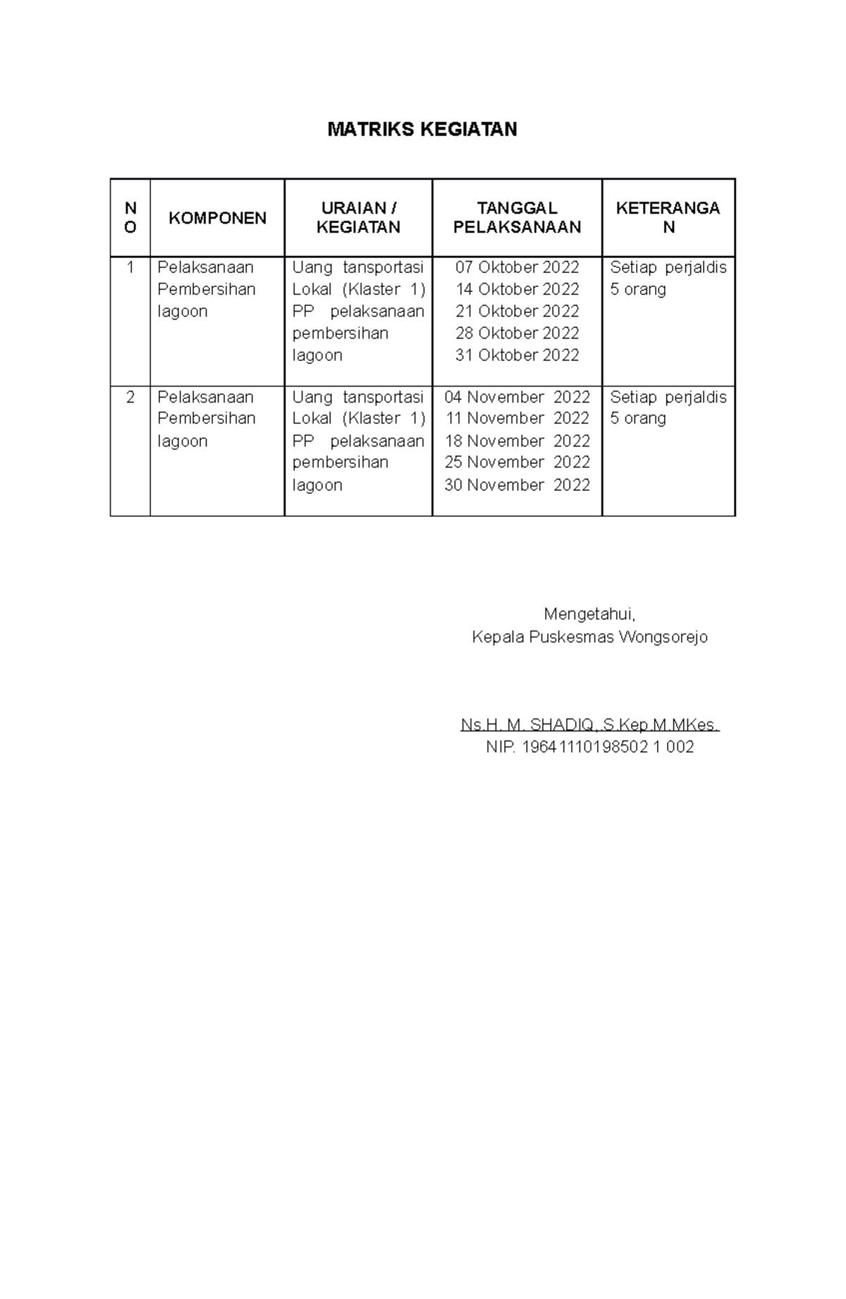 Matriks Kegiatan dan Surat Pernyataan Program Malaria - MATRIKS KEGIATAN N O KOMPONEN URAIAN ...