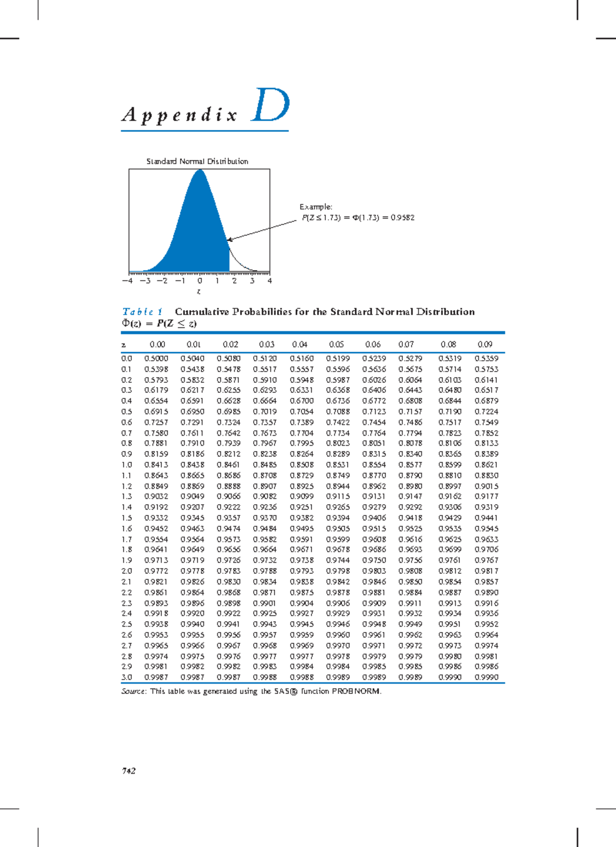 T Tables - Appendix D Standard Normal Distribution Example: P(Z ≤ 1) ⫽ ...