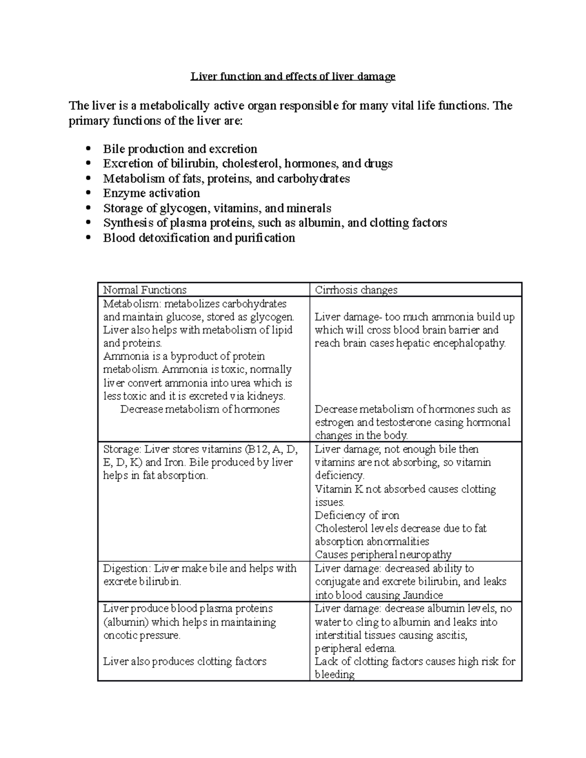 Liver function and effects of liver damage - The primary functions of ...