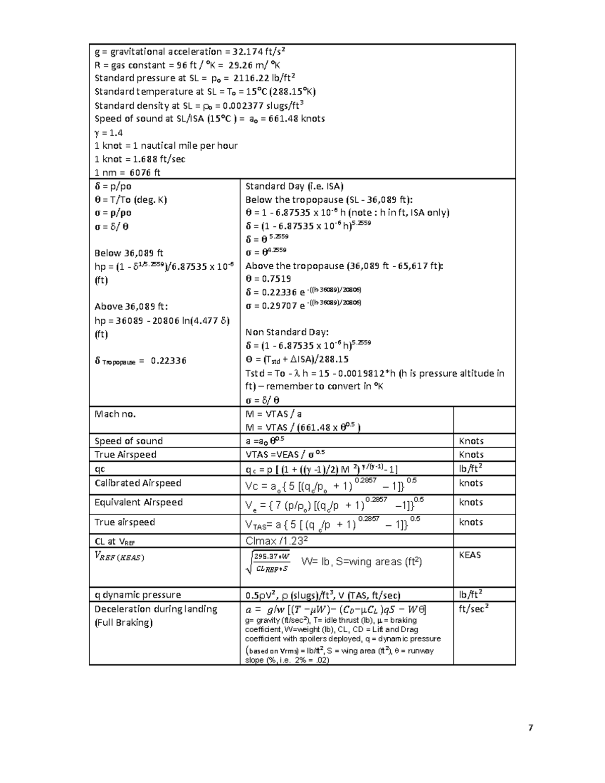 Crib sheet final - summary of useful formulas - 7 g = gravitational ...