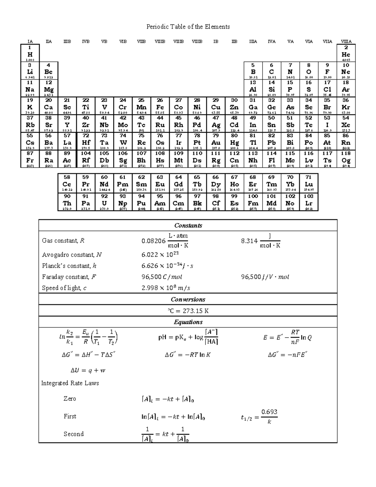 General Chemistry II Exam Cover Page - Periodic Table of the Elements ...