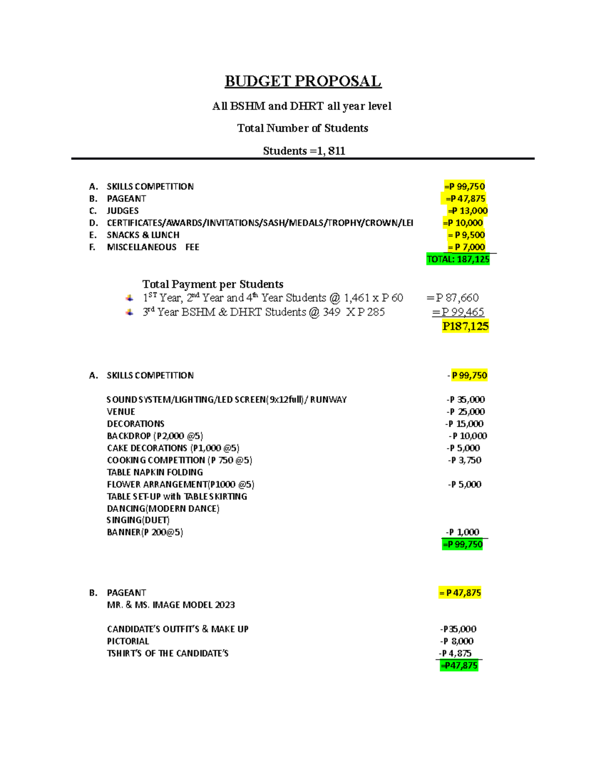 Final Budget Proposal - BUDGET PROPOSAL All BSHM and DHRT all year ...