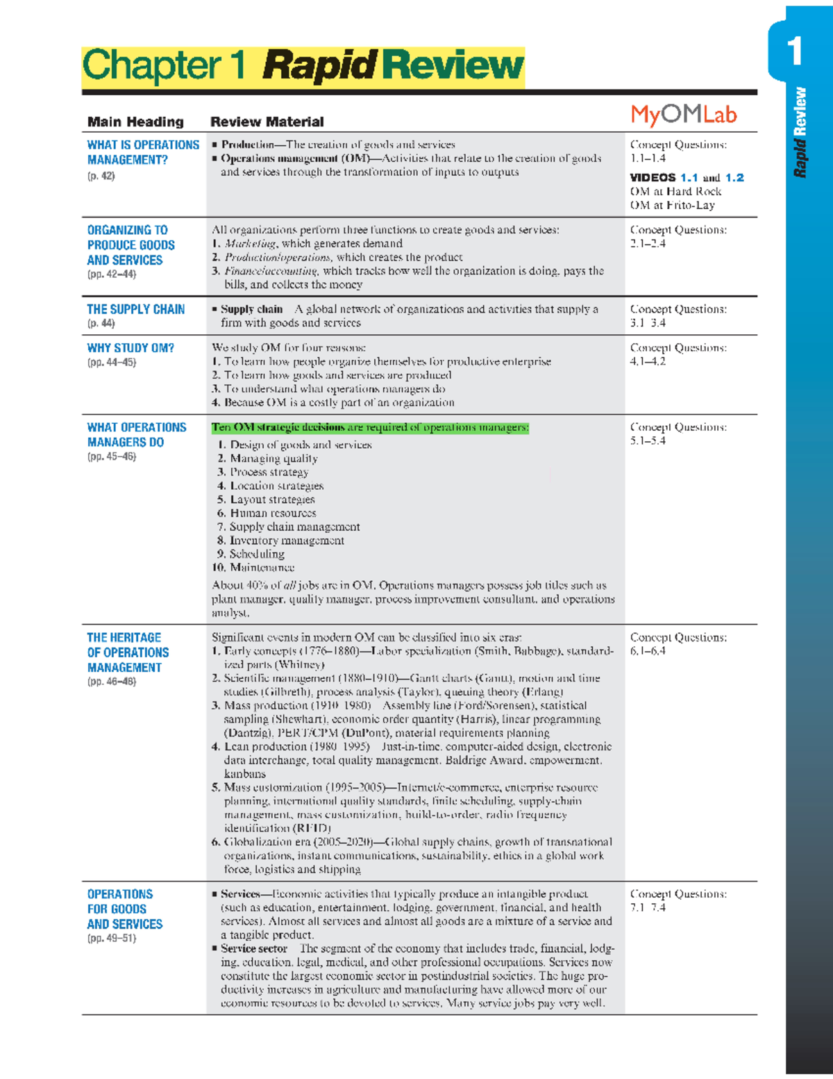 Marketing- lecture notes 2022 management - Senior High School ...