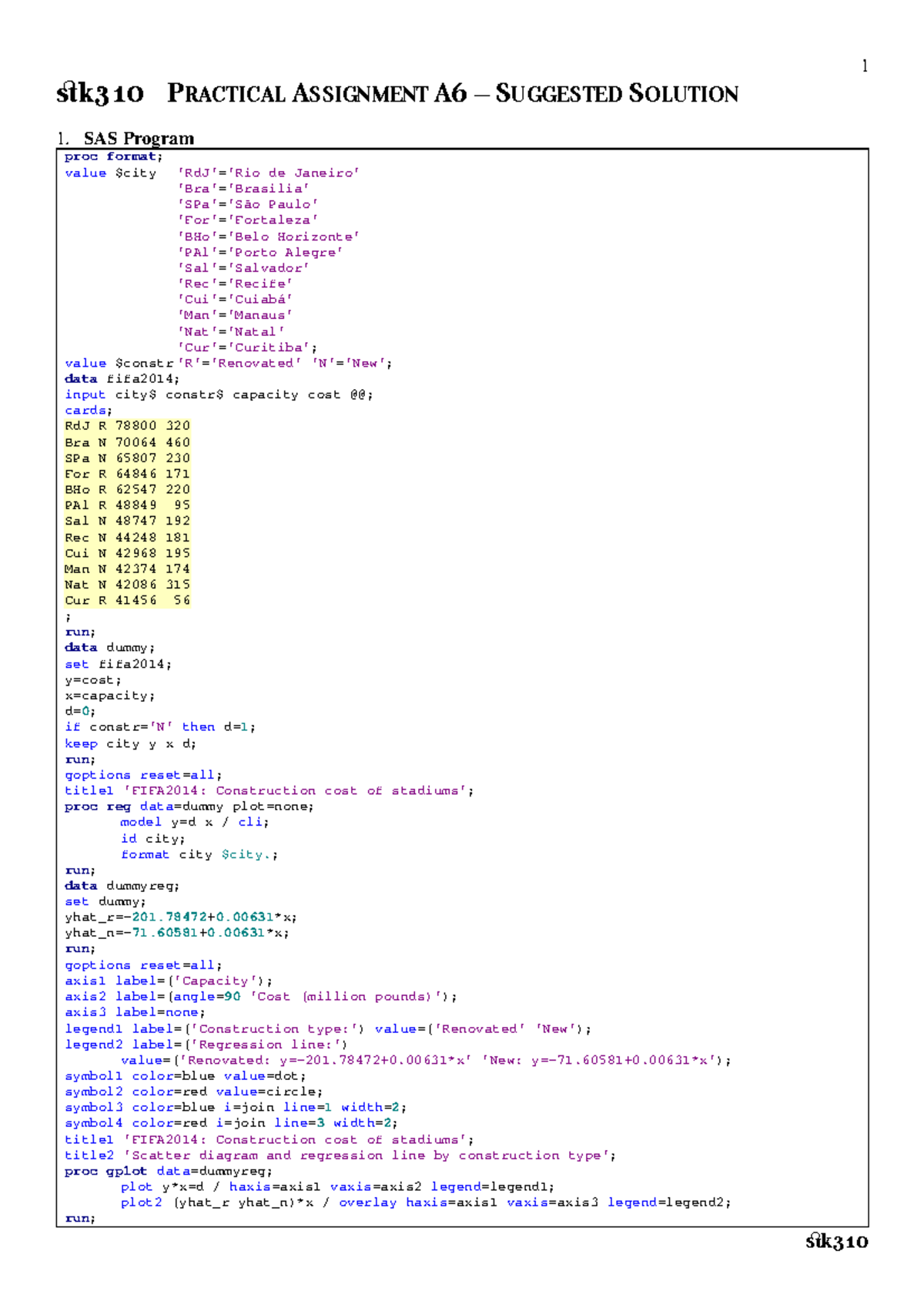 Ass A6solution - stk310 PRACTICAL ASSIGNMENT A6 – SUGGESTED SOLUTION 1. SAS Program proc format ...