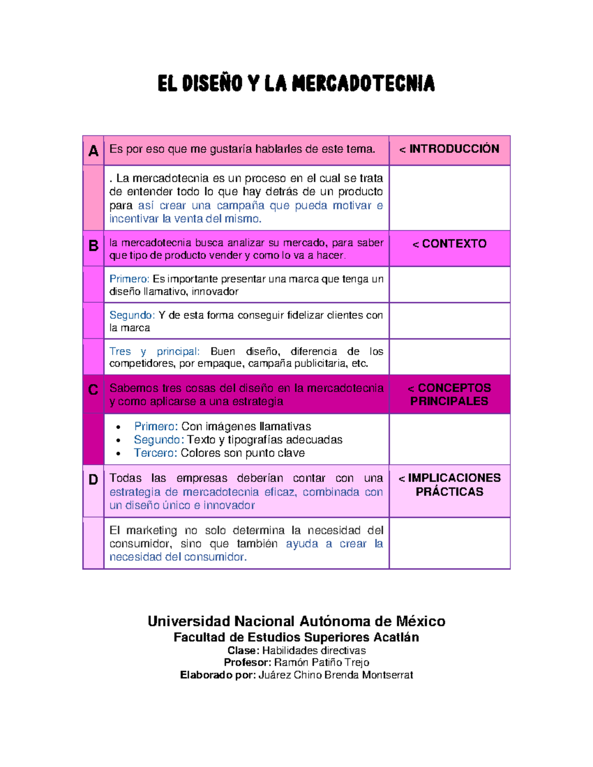 Linea argumental para un discurso - EL DISEÑO Y LA MERCADOTECNIA A Es ...