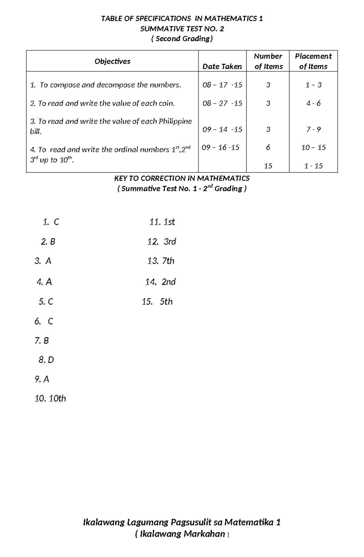 ST Mathematics 1 Q2 V2 - math - TABLE OF SPECIFICATIONS IN MATHEMATICS ...